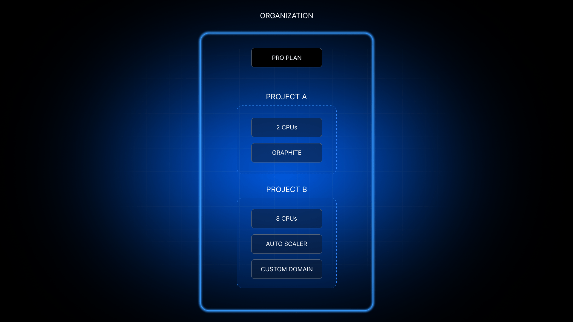 Nhost: The Open Source Firebase Alternative with GraphQL