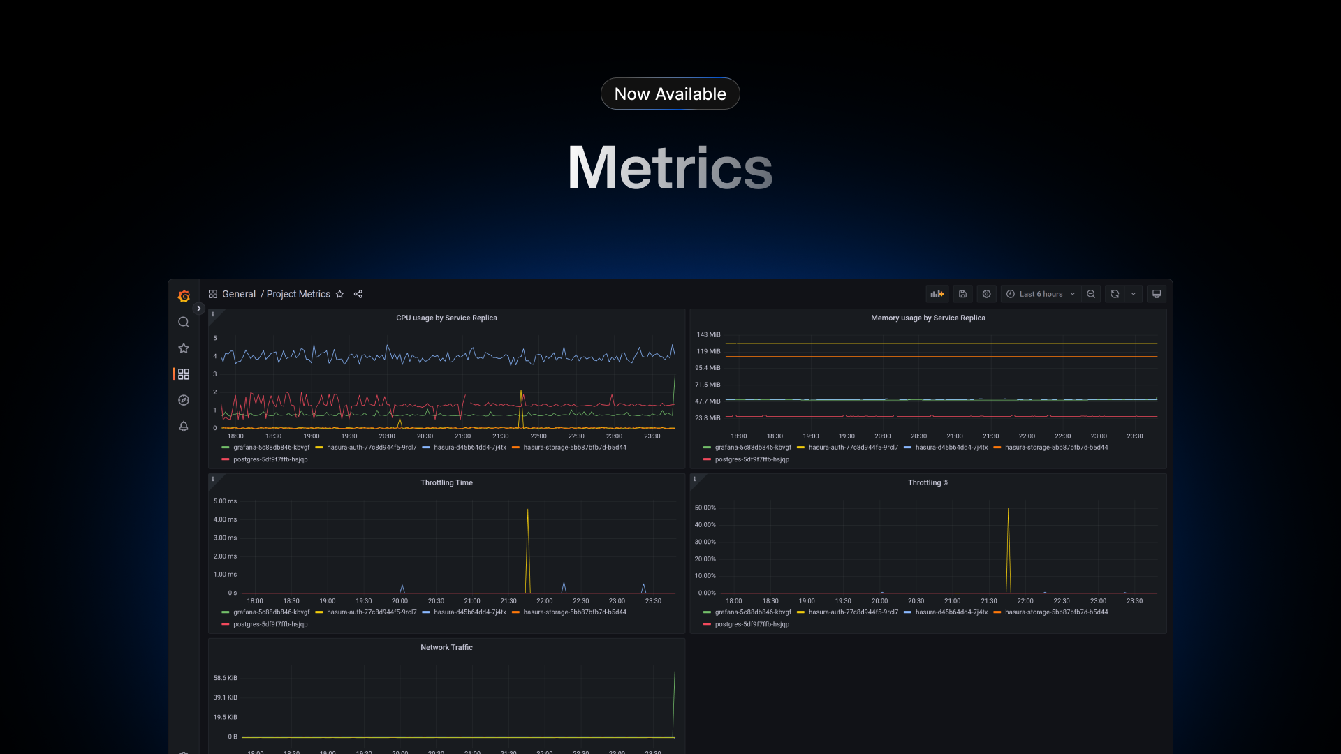 Monitor Functions | Nhost